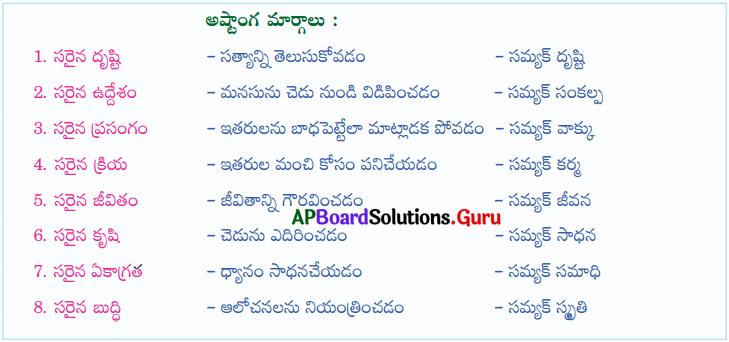AP Board 6th Class Social Solutions Chapter 11 