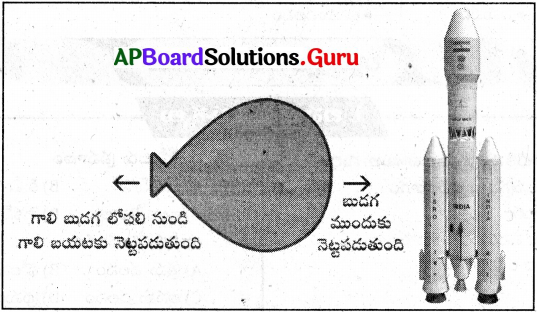 AP 7th Class Science Important Questions Chapter 5 చలనం – కాలం – AP ...