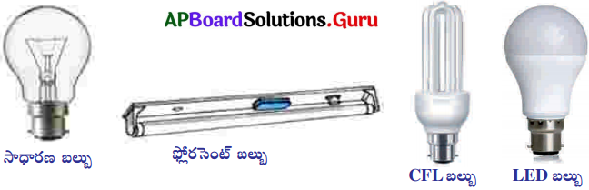 AP 7th Class Science Important Questions Chapter 6 విద్యుత్ – AP Board ...