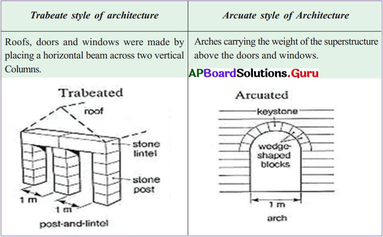 AP 7th Class Social Important Questions 4th Lesson Delhi Sultanate AP 