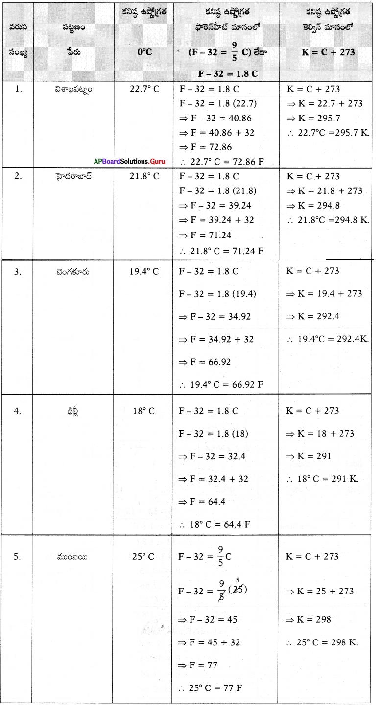 AP Board 7th Class Maths Solutions Chapter 3 InText AP Board 7th Class Maths Solutions Chapter 3 InText