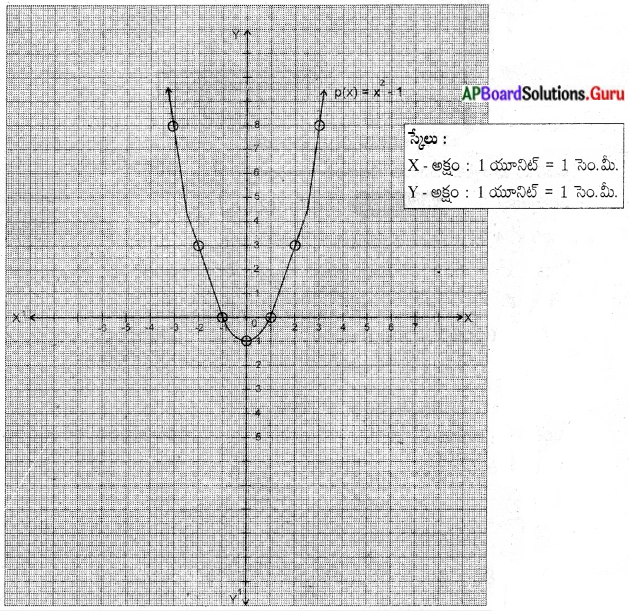 Class 10 AP Board Solutions Class 10 AP Board Solutions