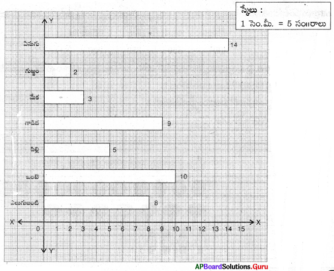 AP Board 6th Class Maths Solutions Chapter 12 Ex 12 3 