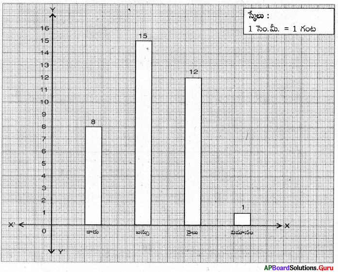 AP Board 6th Class Maths Solutions Chapter 12 Ex 12 3 