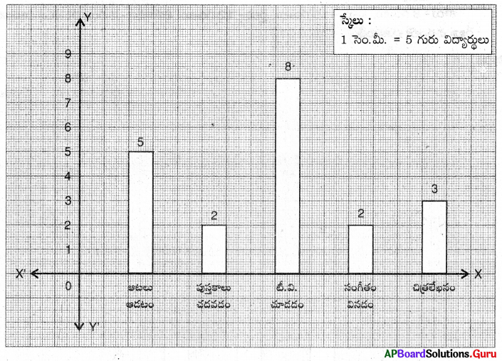 AP Board 6th Class Maths Solutions Chapter 12 Ex 12 3 