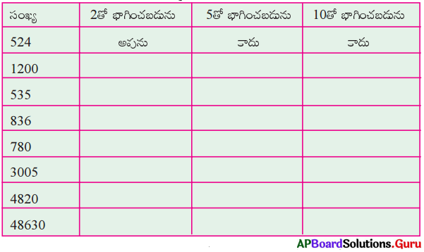 AP Board 8th Class Maths Solutions Chapter 15 Ex 15 