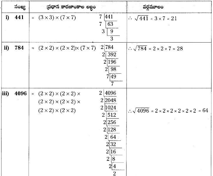 AP Board 8th Class Maths Solutions Chapter 6 Ex 6 