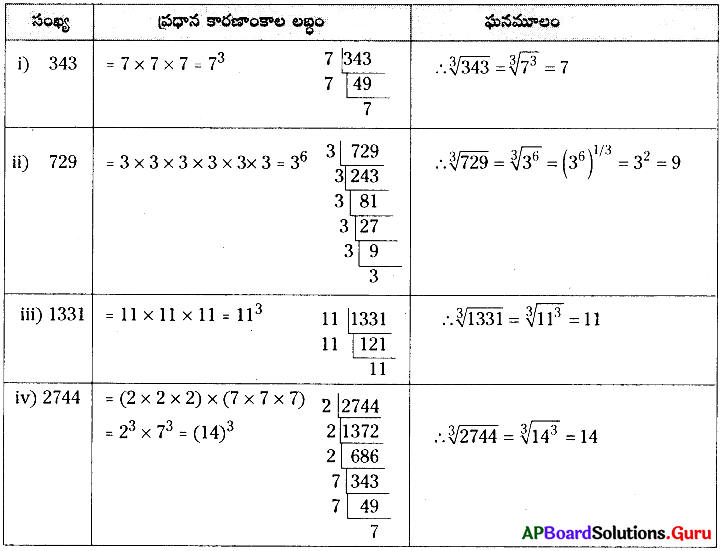 AP Board 8th Class Maths Solutions Chapter 6 Ex 6 