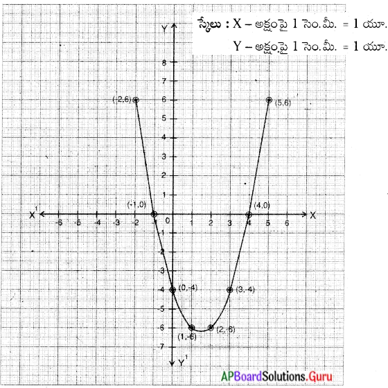 AP 10th Class Maths Important Questions Chapter 3 AP Board AP 10th Class Maths Important Questions Chapter 3 AP Board