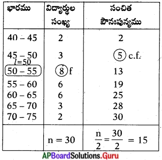 AP Board 10th Class Maths Solutions Chapter 14 సాంఖ్యకశాస్త్రం Exercise ...