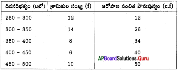 AP Board 10th Class Maths Solutions Chapter 14 సాంఖ్యకశాస్త్రం Exercise ...
