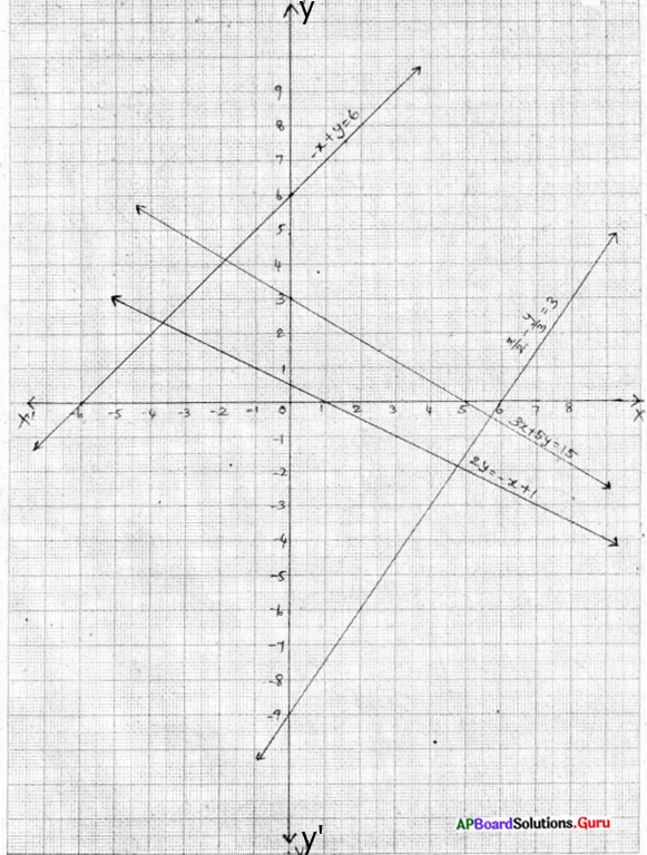 AP Board 9th Class Maths Solutions Chapter 6 AP Board 9th Class Maths Solutions Chapter 6