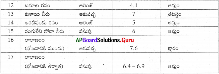 AP Board 10th Class Physical Science Solutions 2nd Lesson ఆమ్లాలు ...
