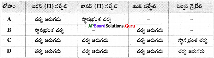 AP 10th Class Physical Science Important Questions 11th Lesson లోహ ...
