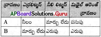 AP 10th Class Physical Science Important Questions 2nd Lesson ఆమ్లాలు ...