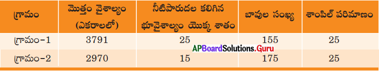 AP Board 10th Class Biology Solutions 10th Lesson సహజ వనరులు – AP Board ...