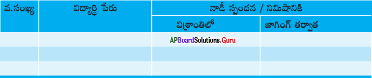 AP Board 10th Class Biology Solutions 3rd Lesson ప్రసరణ – పదార్థ రవాణా ...