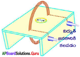 AP Board 10th Class Physical Science Solutions 10th Lesson ...