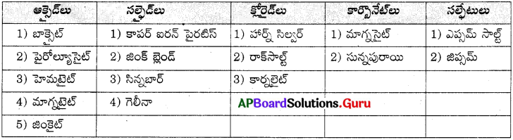 AP Board 10th Class Physical Science Solutions 11th Lesson లోహ సంగ్రహణ ...