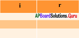 AP Board 10th Class Physical Science Solutions 3rd Lesson సమతల ఉపరితలాల ...