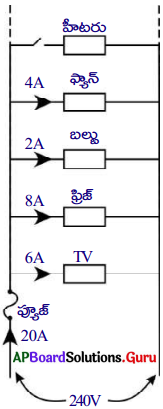 AP 10th Class Physical Science Important Questions 9th Lesson విద్యుత్ ...