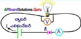 AP Board 10th Class Physical Science Solutions 9th Lesson విద్యుత్ ...