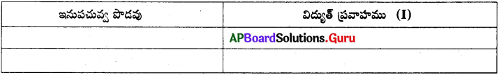 AP Board 10th Class Physical Science Solutions 9th Lesson విద్యుత్ ...